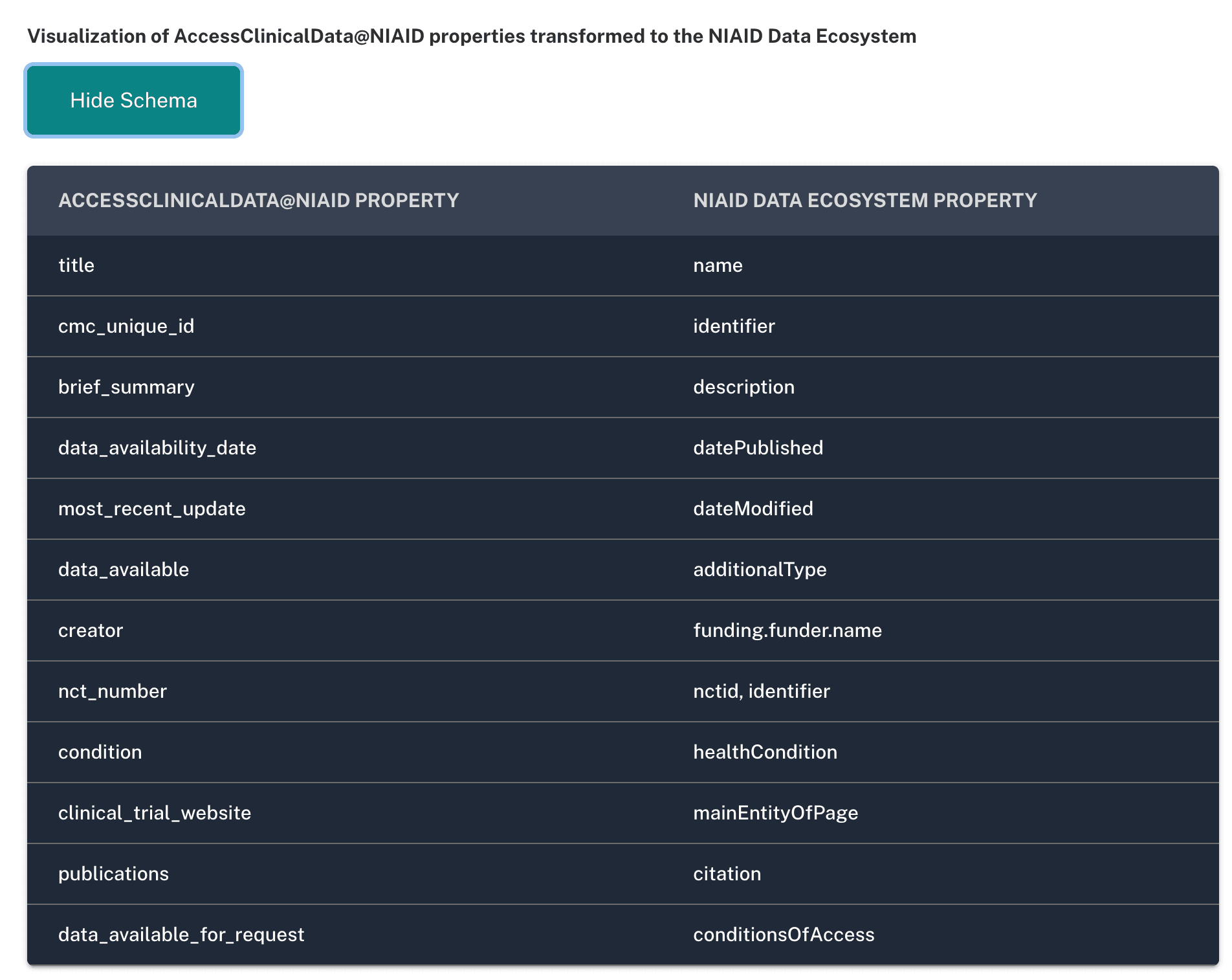 NIAID Data Discovery Portal | Where the data comes from